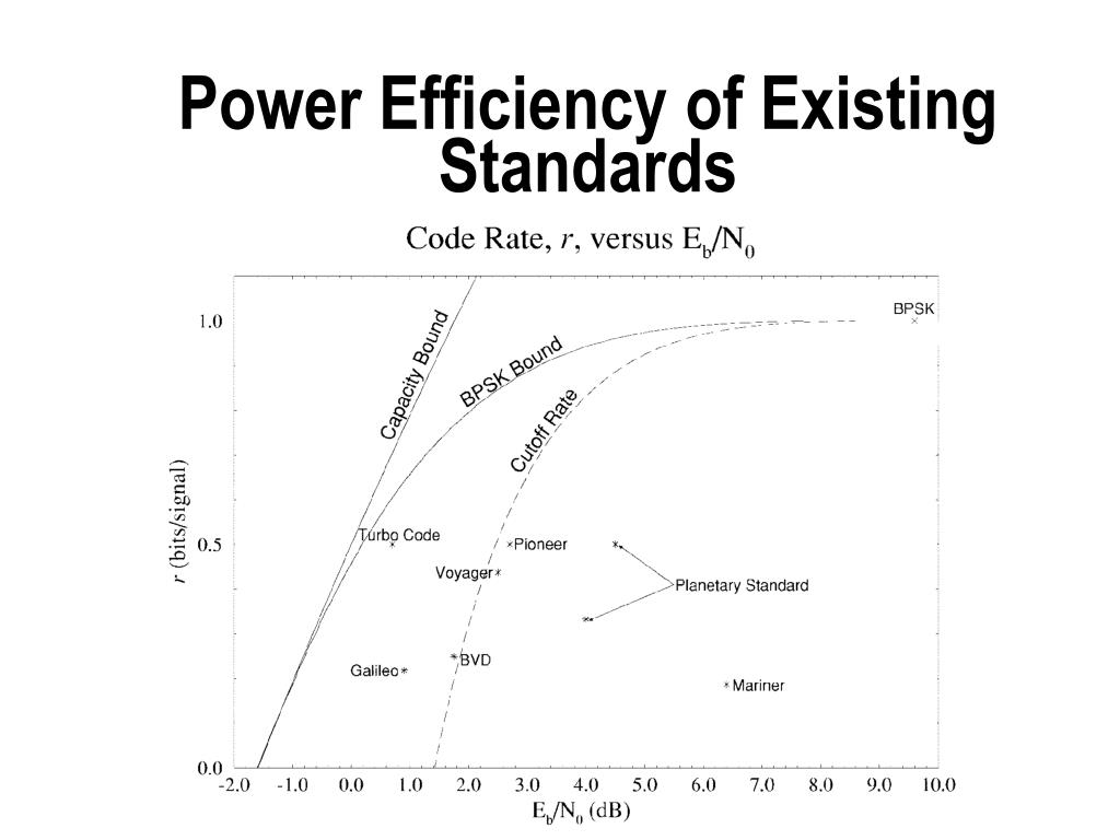 Ppt 16548 Concatenated Codes Turbo Codes And Iterative Processing Powerpoint Presentation