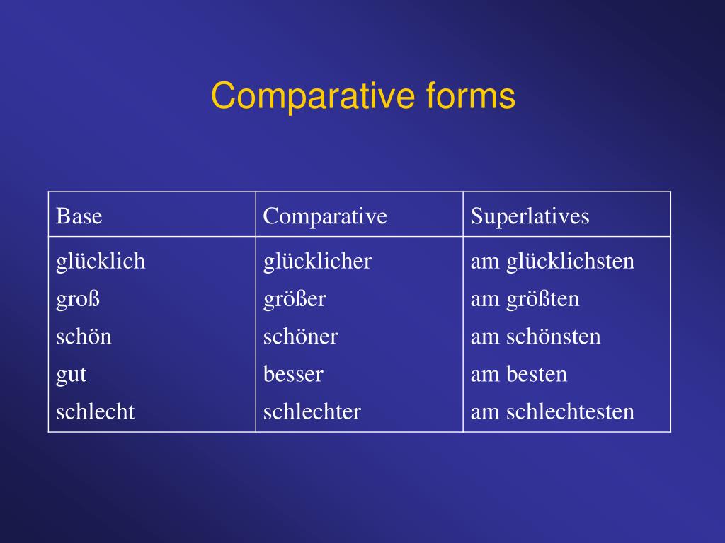 PPT - Parts-of-speech English-German PowerPoint Presentation, free ...