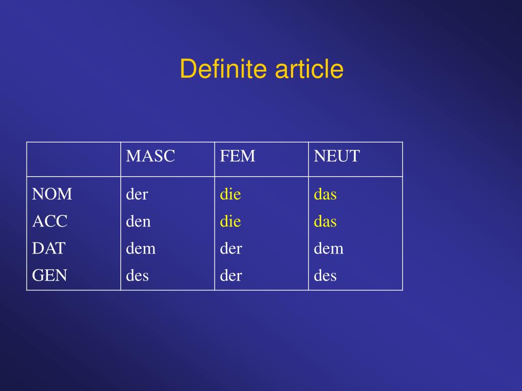 PPT - Parts-of-speech English-German PowerPoint Presentation, free ...