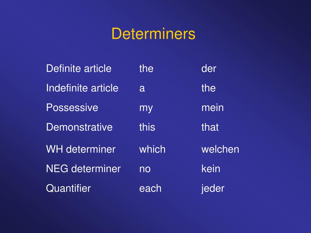 PPT - Parts-of-speech English-German PowerPoint Presentation, free download - ID:3081155