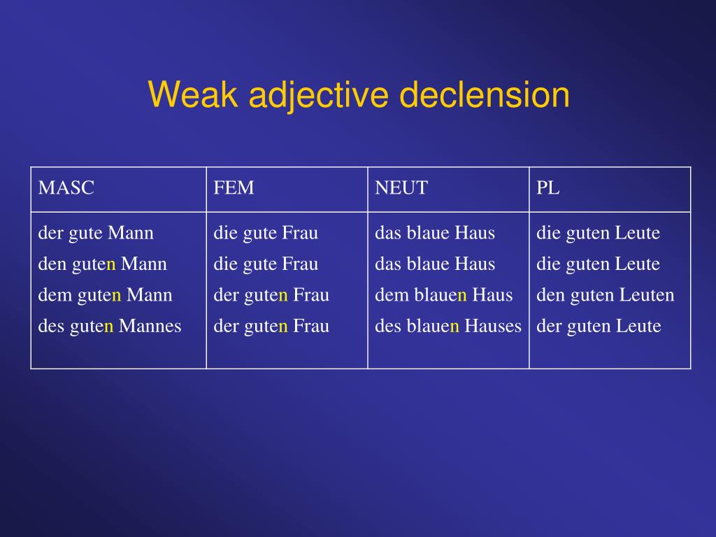 PPT - Parts-of-speech English-German PowerPoint Presentation, free ...