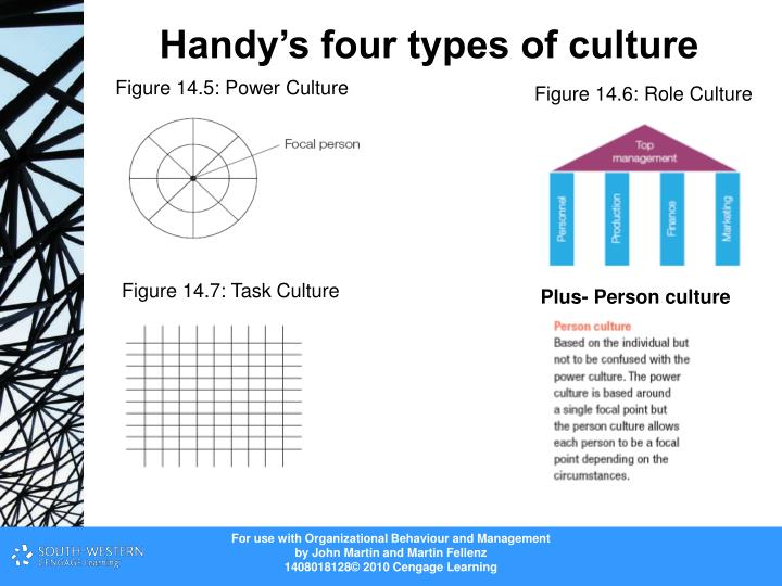 PPT - ORGANIZATIONAL CULTURE PowerPoint Presentation - ID:3081281