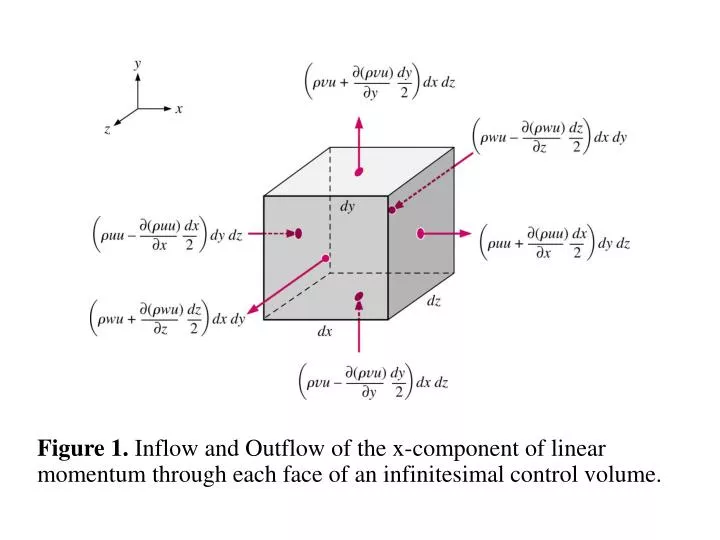 PPT - The Cauchy Equation PowerPoint Presentation, free download - ID ... PPT - The Cauchy Equation PowerPoint Presentation, free download - ID ...