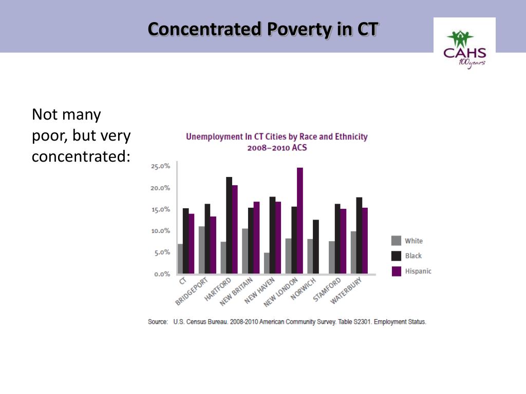 PPT - Childhood Poverty and Lifelong Opportunity PowerPoint ...