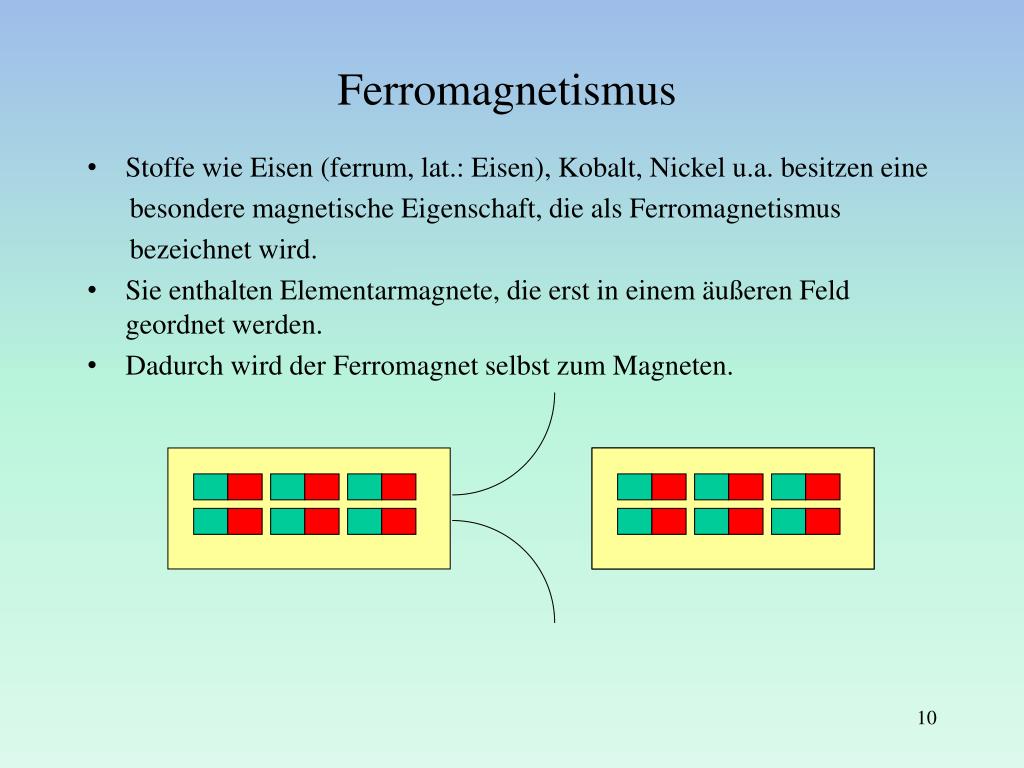 PPT - Magnetismus Wichtiges Grundwissen für den Lehramtsstudierenden ...