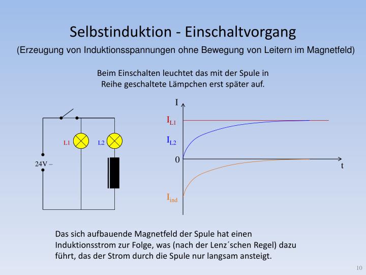 PPT - Elektromagnetische Induktion PowerPoint Presentation - ID:3081523