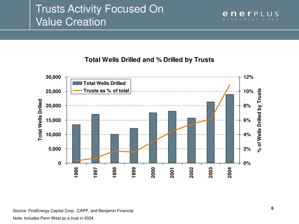 PPT - Canadian Royalty Trusts Friend or Foe? PowerPoint Presentation ...