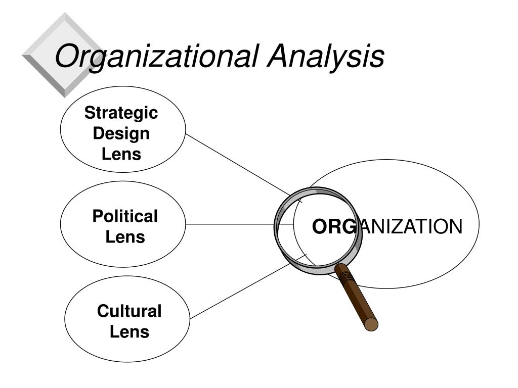 PPT - Organizational Risk Analysis: Human Nature and Socio-Technical ...