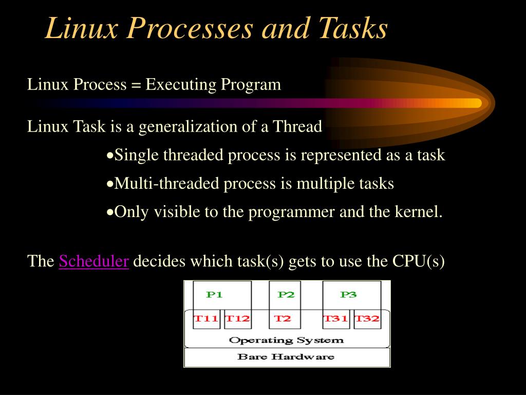 PPT - Linux Kernel introduction PowerPoint Presentation, free download ... PPT - Linux Kernel introduction PowerPoint Presentation, free download ...