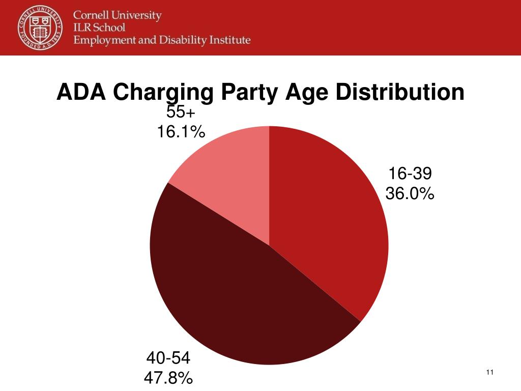 PPT - U.S. Employment Disability Discrimination Charges: PowerPoint ...