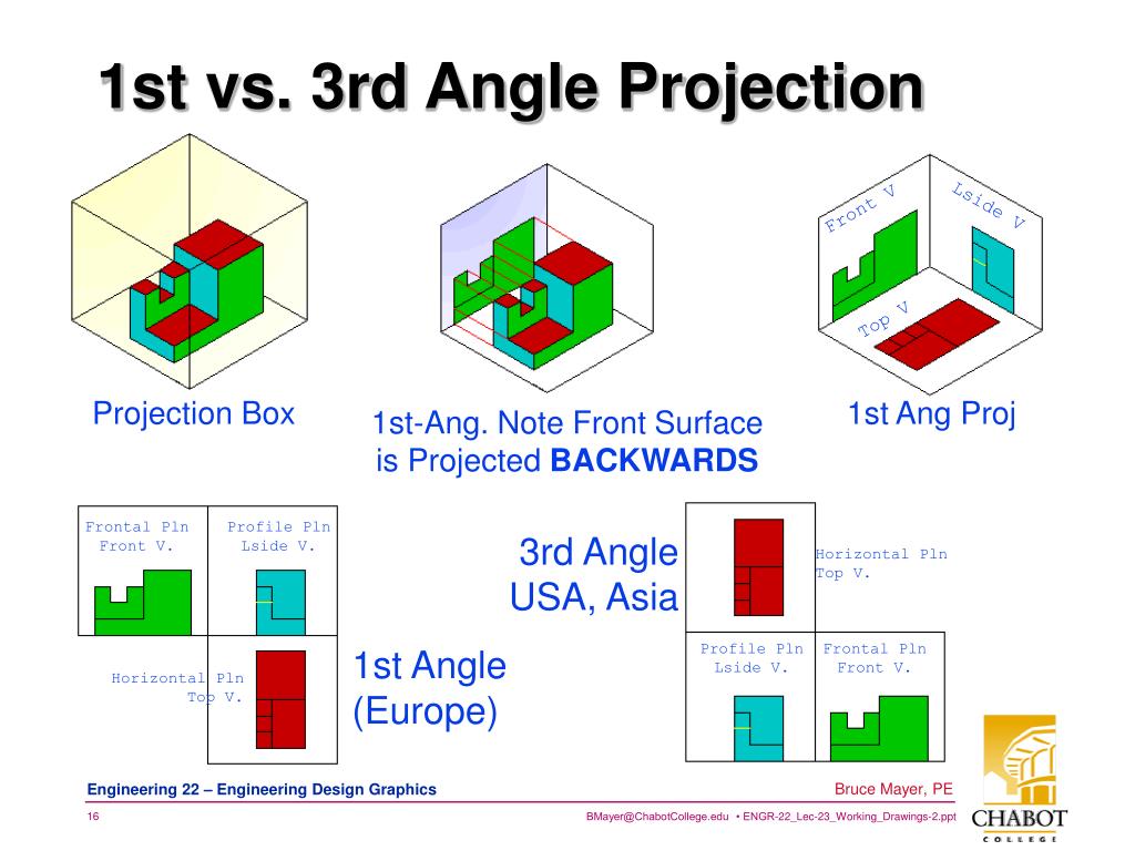 PPT - Standard Engineering Drawing Borders and Title Blocks Guide ...