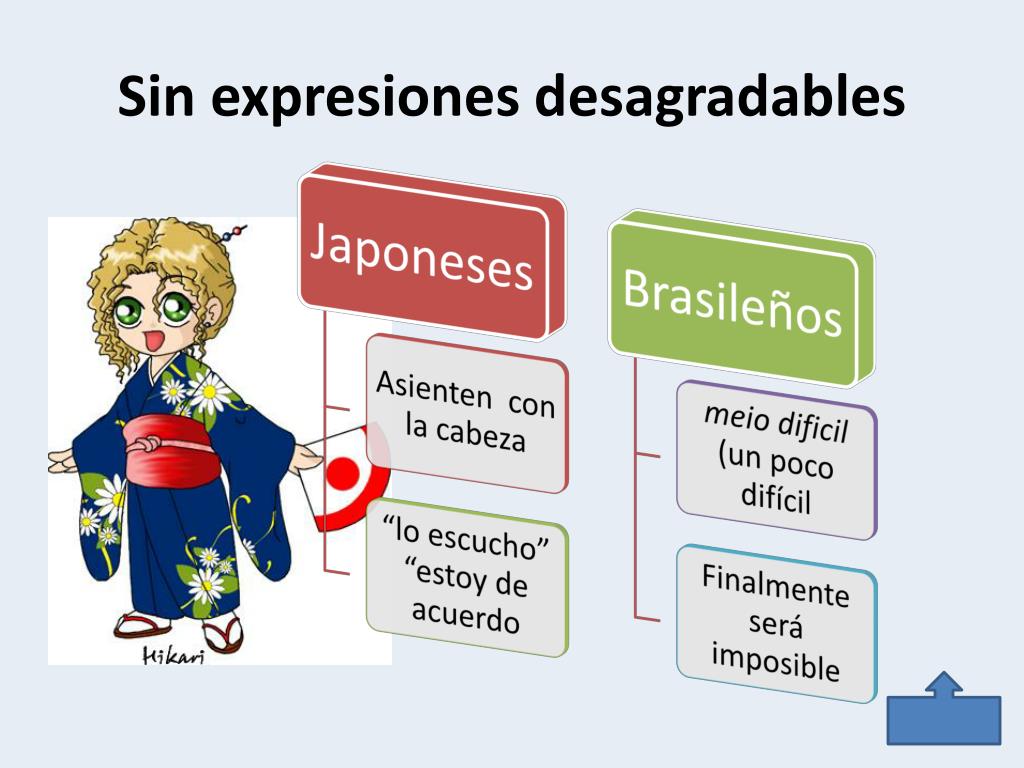 PPT - EL IMPACTO DE LA CULTURA EN LOS NEGOCIOS PowerPoint Presentation ...
