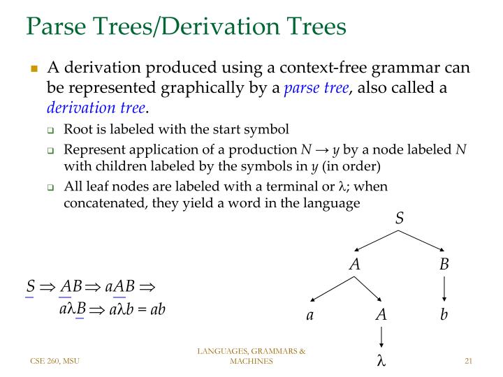 PPT - Languages and Grammars PowerPoint Presentation - ID:3083398