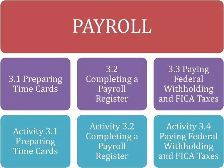 PPT - Unit+03+Payroll+Vocab+Matrix PowerPoint Presentation, free ...