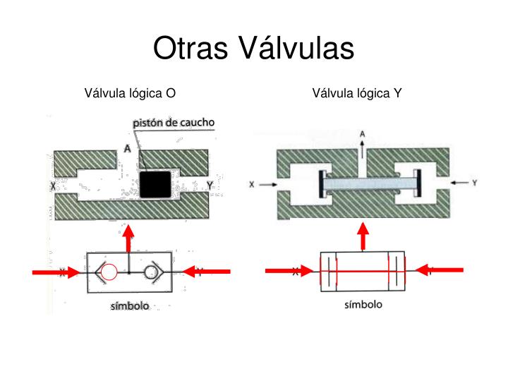PPT - Neumática PowerPoint Presentation - ID:3083785