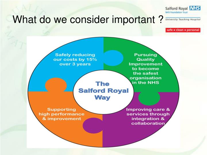 PPT - Intentional Rounding The Salford Royal Experience PowerPoint ...