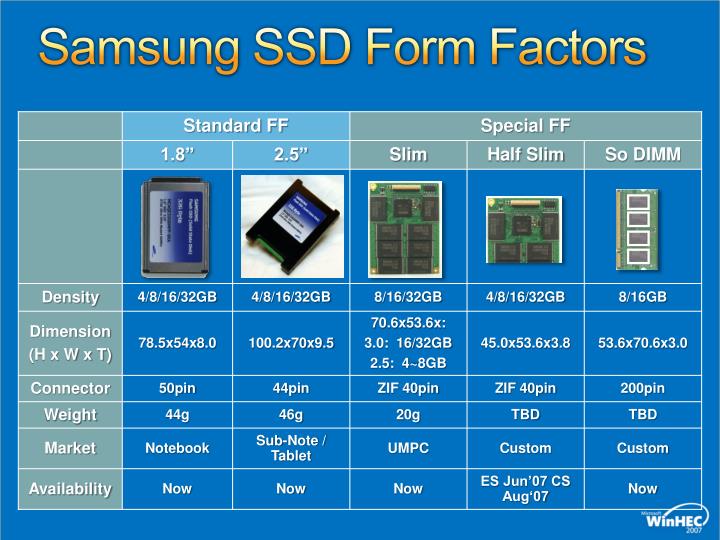 PPT - SSD: The Next Wave In NAND Flash PowerPoint Presentation - ID:3083874