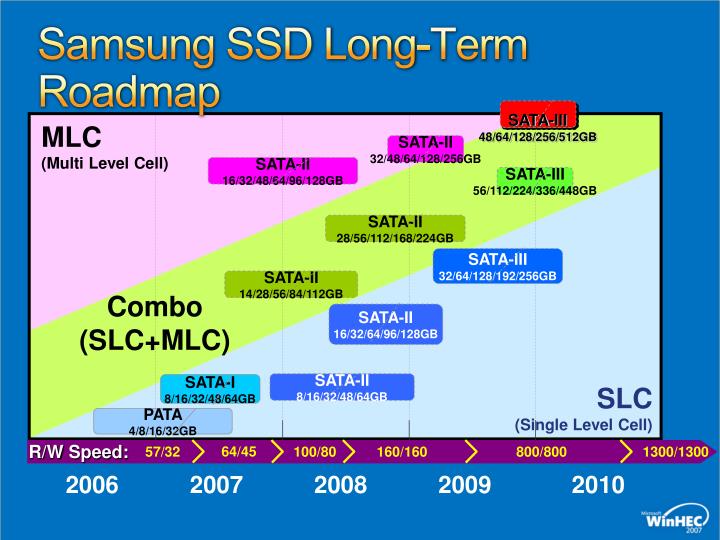 PPT - SSD: The Next Wave In NAND Flash PowerPoint Presentation - ID:3083874