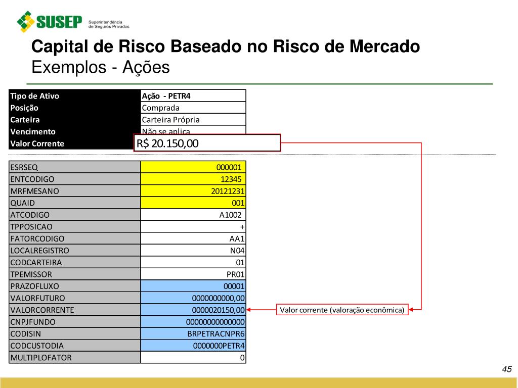 PPT - Estudo de Impacto do Capital de Risco Baseado no Risco de Mercado ...