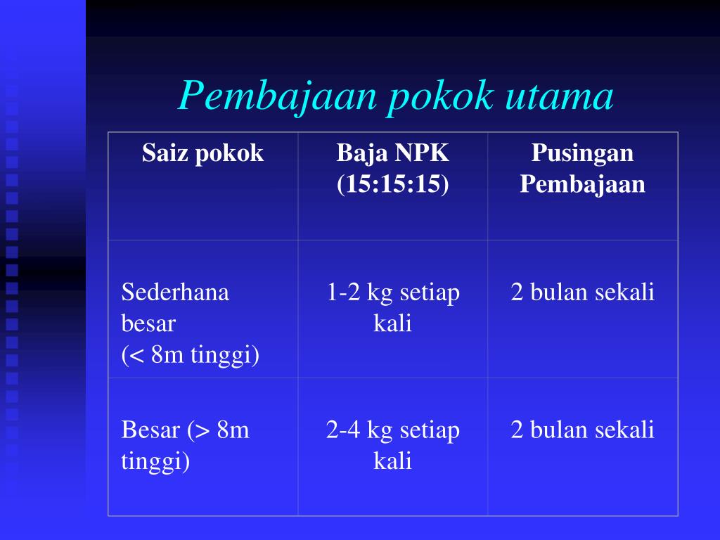 PPT - Penanaman dan Penyelenggaraan am tanaman landskap PowerPoint ...