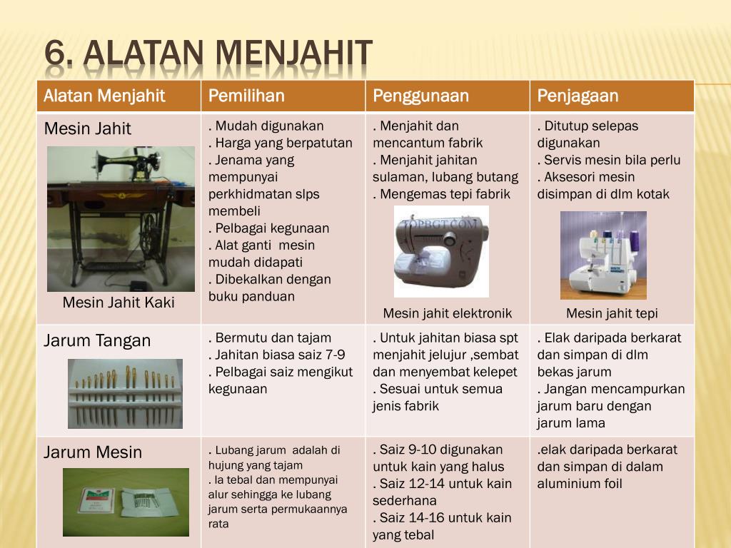 PPT - Kaedah Mengajar KPD 5046 Individu Mikroteaching Peralatan Jahitan ...