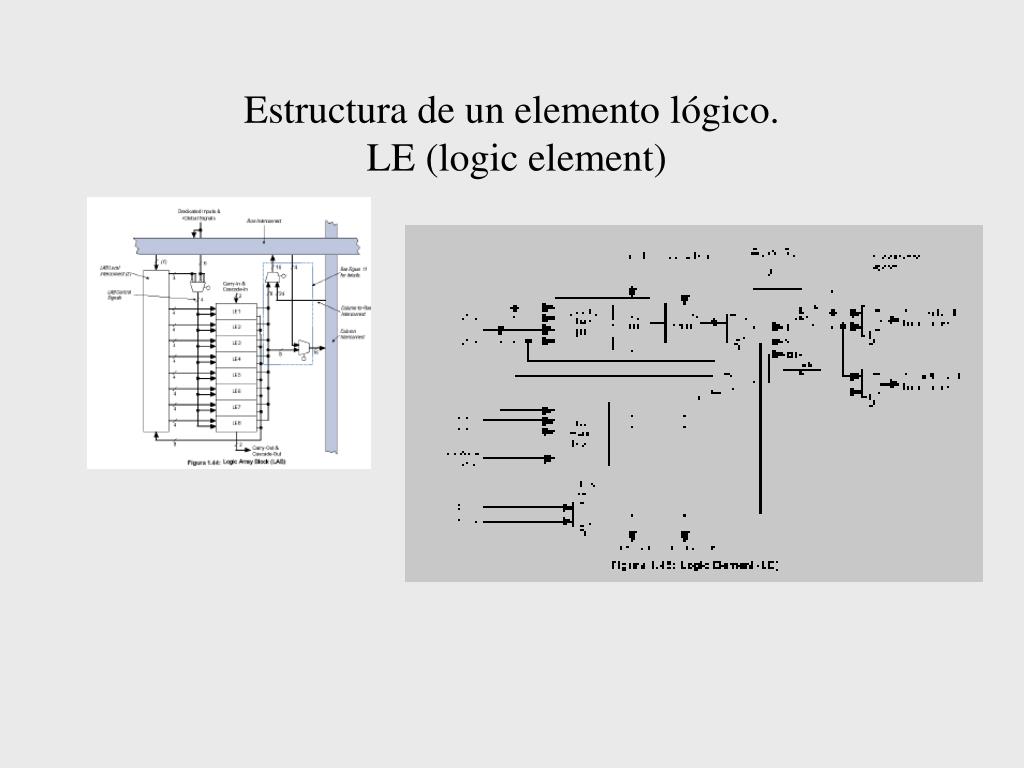 PPT - Introducción a los dispositivos FPGAs. Análisis y ejemplos de ...