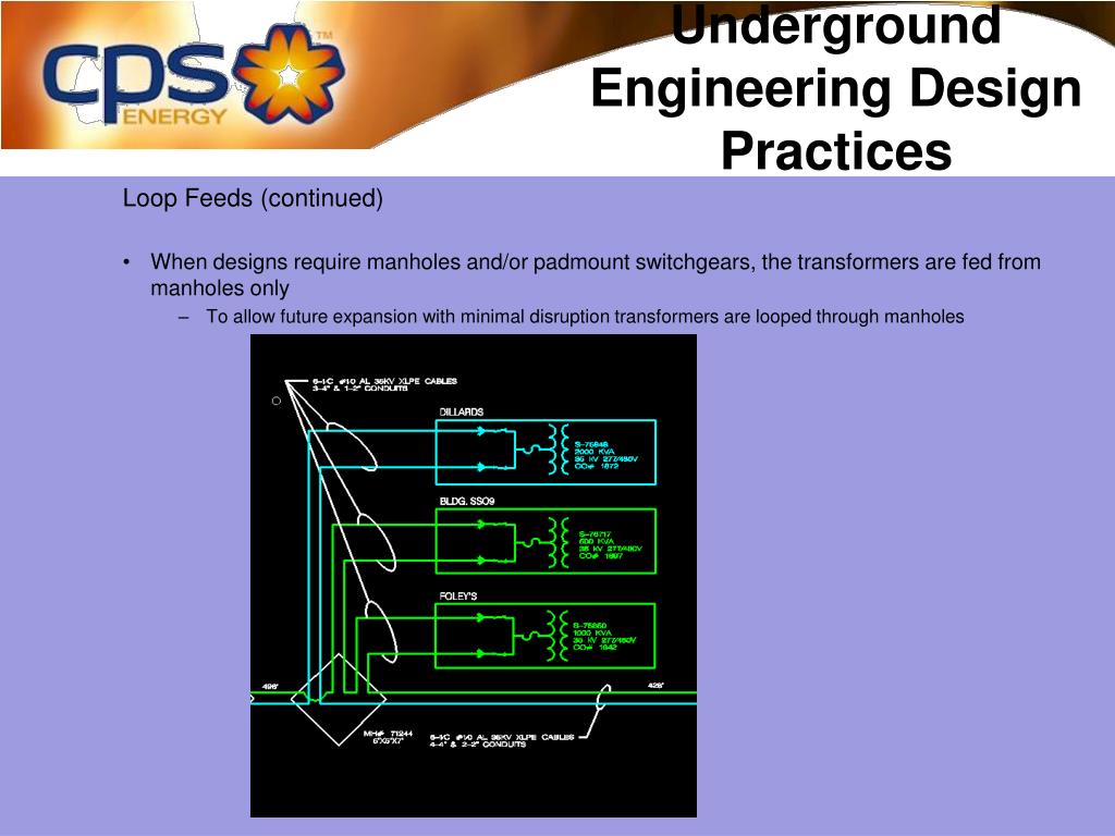 PPT - Comprehensive Guide to Underground Engineering Design Practices ...