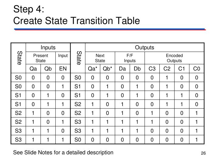 PPT - State Machine Design PowerPoint Presentation - ID:3085156