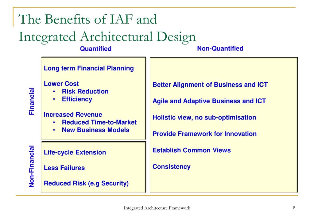 PPT - Integrated Architecture Framework (IAF) PowerPoint Presentation ... PPT - Integrated Architecture Framework (IAF) PowerPoint Presentation ...