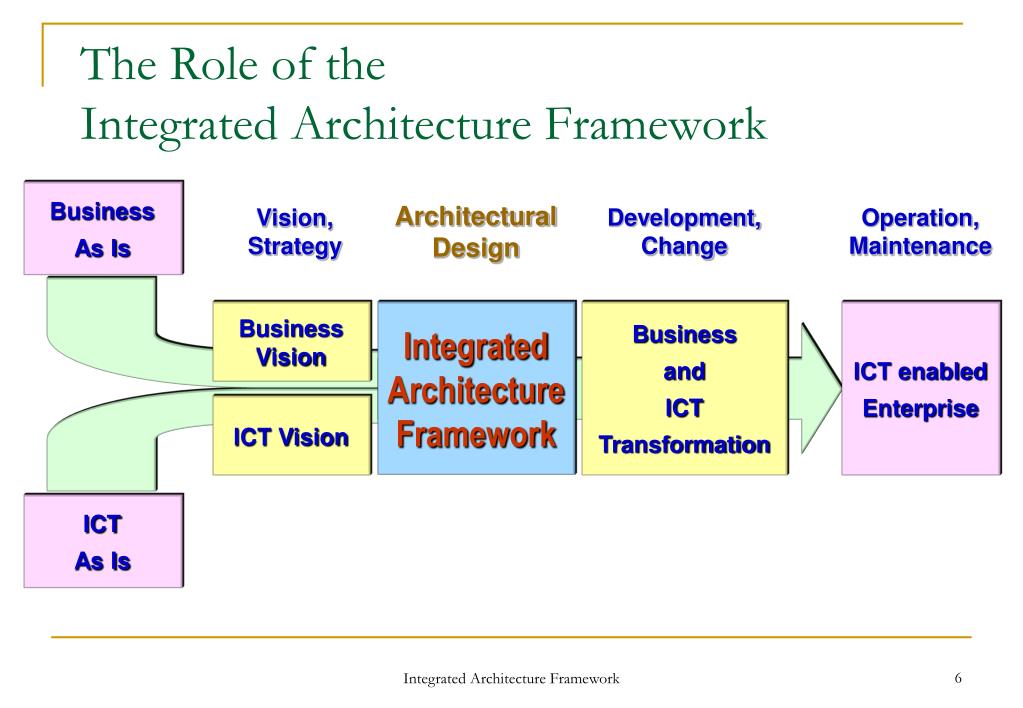 PPT - Integrated Architecture Framework (IAF) PowerPoint Presentation ... PPT - Integrated Architecture Framework (IAF) PowerPoint Presentation ...