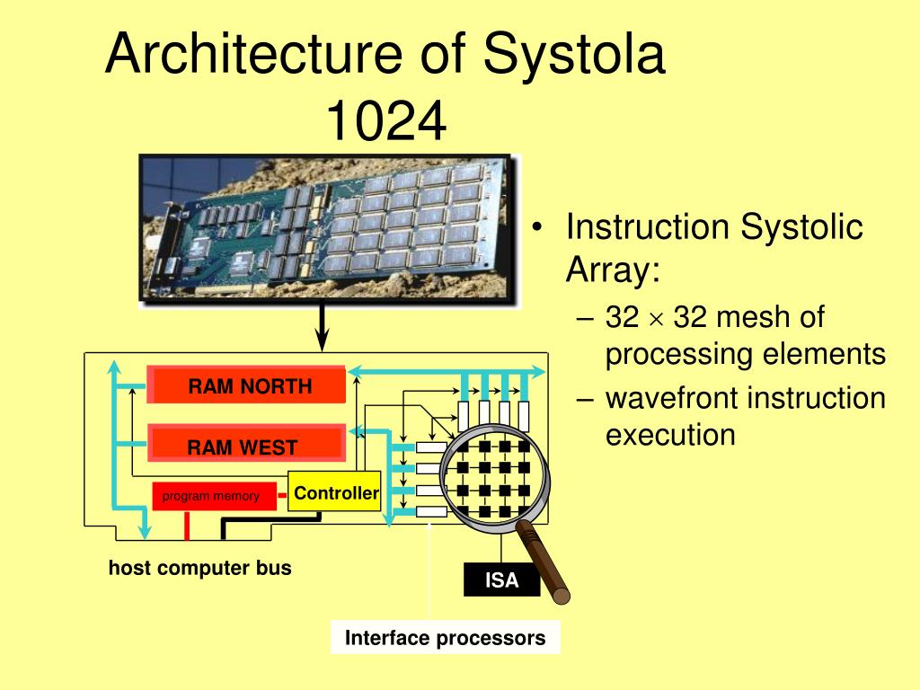 Ppt Simd And Associative Computational Models Powerpoint Presentation