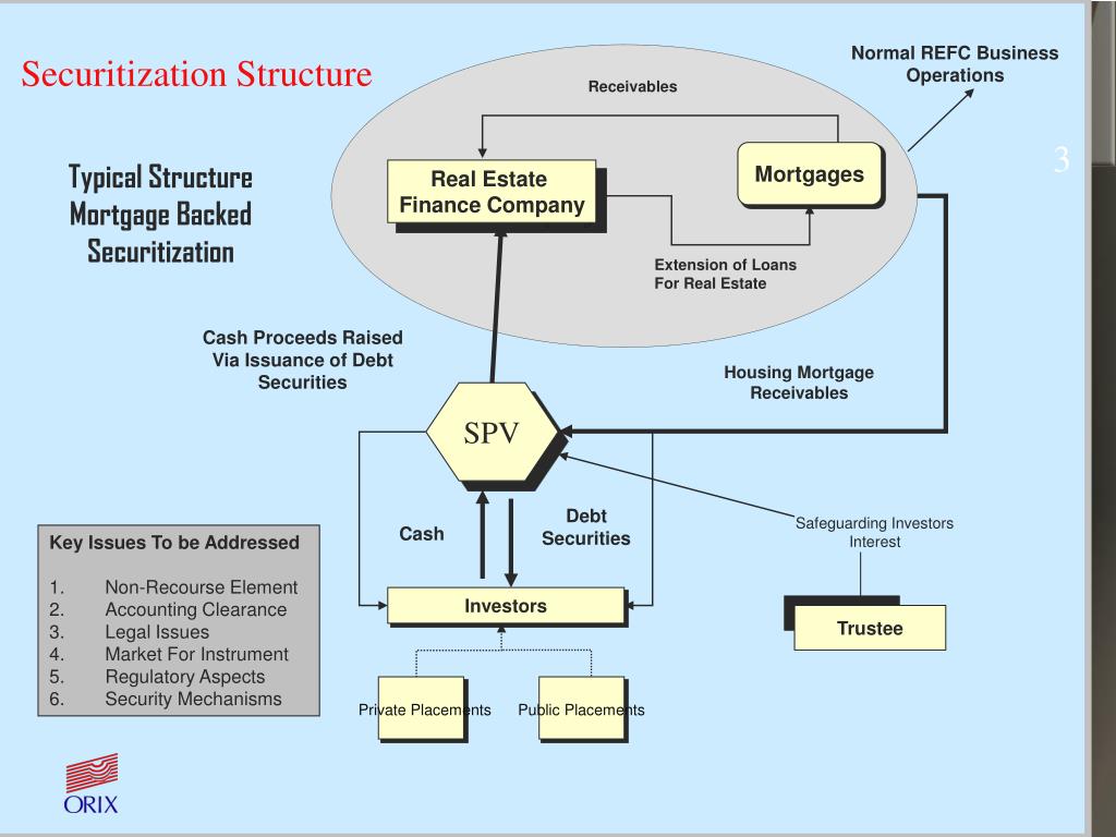 PPT - Corporate Bonds for Real Estate with Sukuk Features PowerPoint ...
