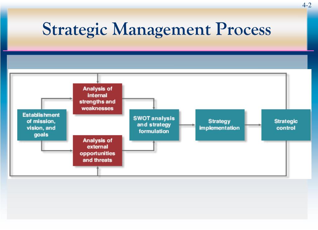 PPT - Strategic Planning PowerPoint Presentation, free download - ID ...