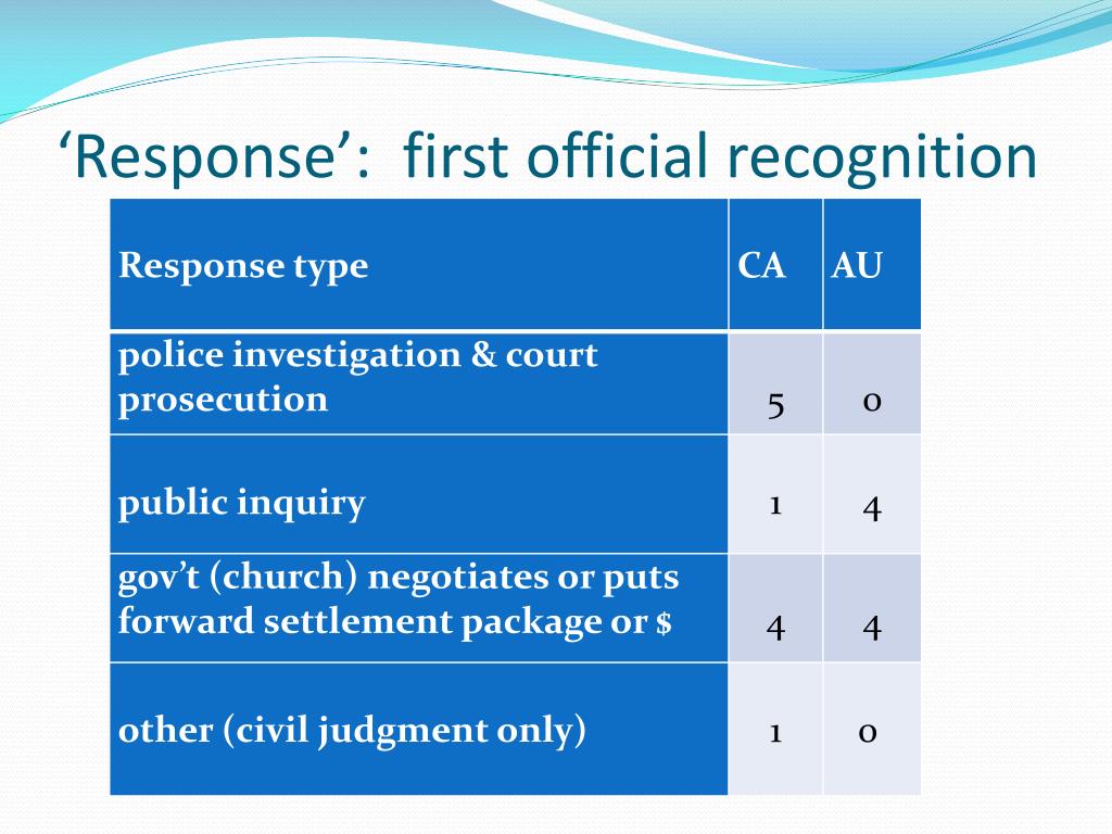 PPT - Professor Kathleen Daly School of Criminology and Criminal ...