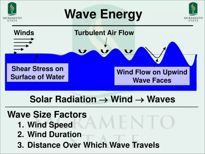 PPT - Wave Energy PowerPoint Presentation, free download - ID:3085962