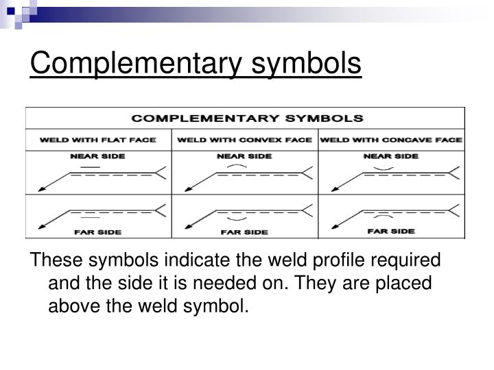 PPT - Welding symbols PowerPoint Presentation - ID:3086146