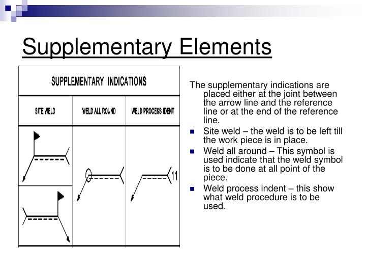 PPT - Welding symbols PowerPoint Presentation - ID:3086146