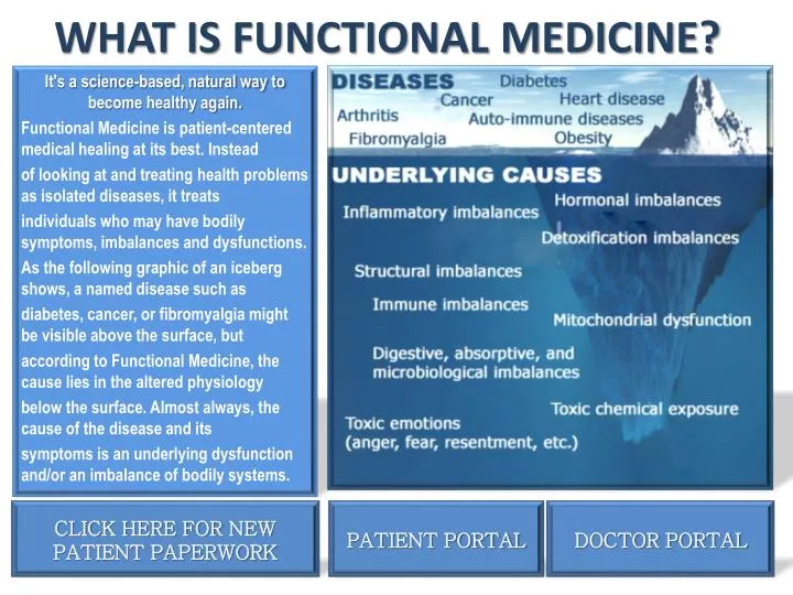 PPT - WHAT IS FUNCTIONAL MEDICINE? PowerPoint Presentation, free ...