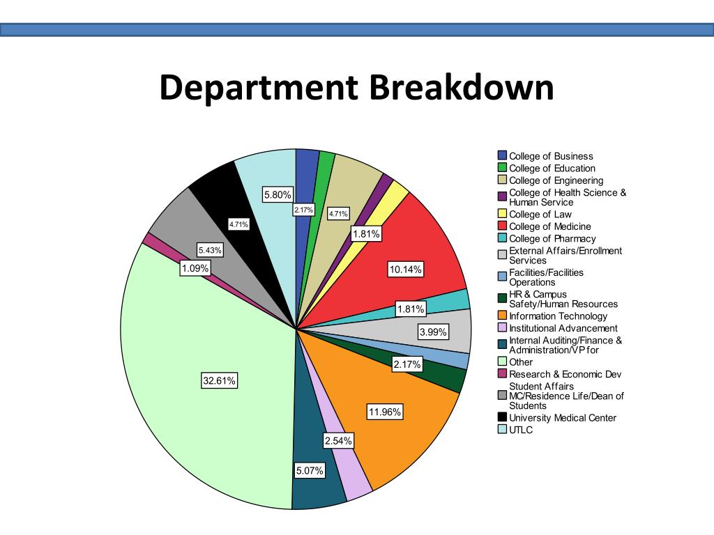 PPT - Professional Staff Association Spring Semester General Meeting ...