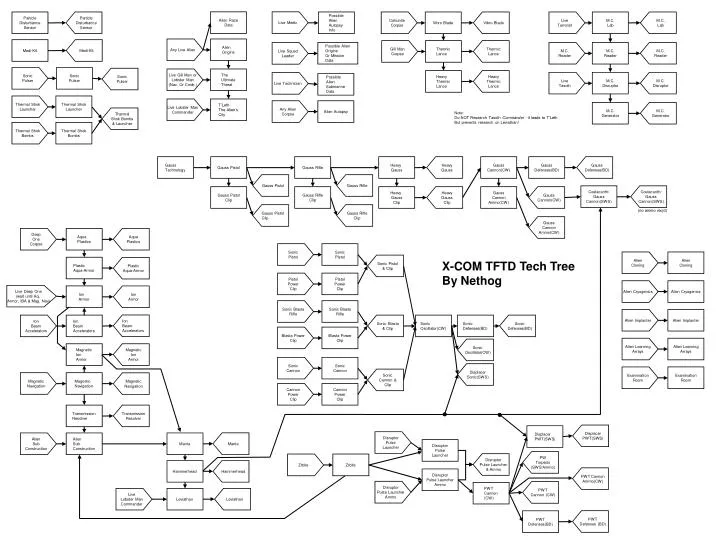 PPT - Particle Disturbance Sensor PowerPoint Presentation, free ...