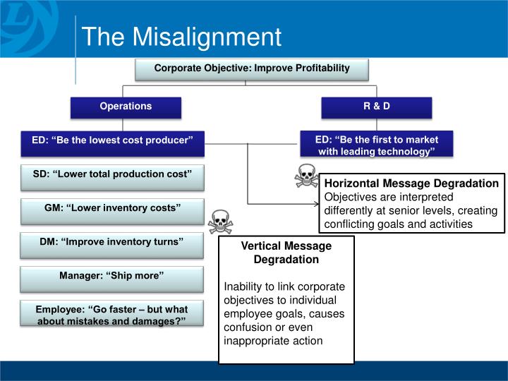 PPT - Performance Management System PowerPoint Presentation - ID:3086450