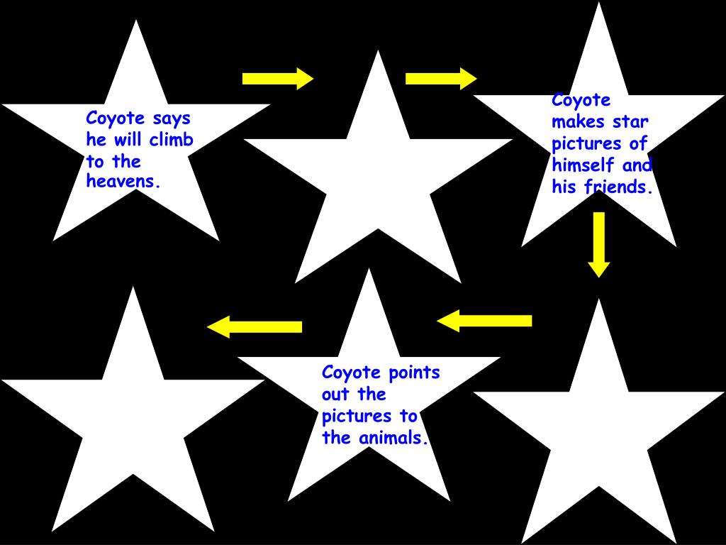 PPT - Coyote Places the Stars PowerPoint Presentation, free download ...