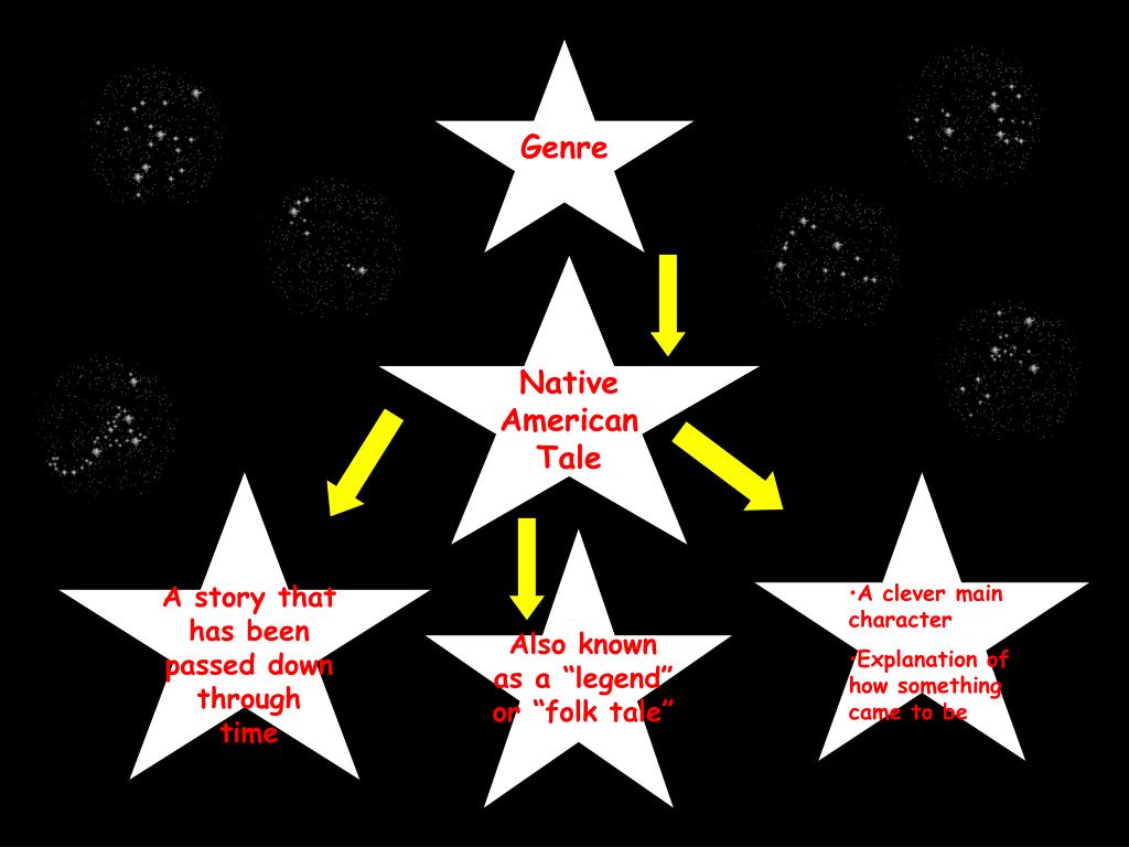 PPT - Coyote Places the Stars PowerPoint Presentation, free download ...