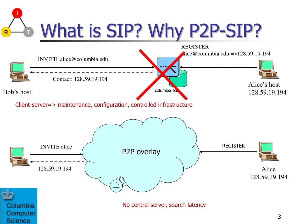 PPT - P2P-SIP Peer to peer Internet telephony using SIP (Session Initiation Protocol) PowerPoint ...