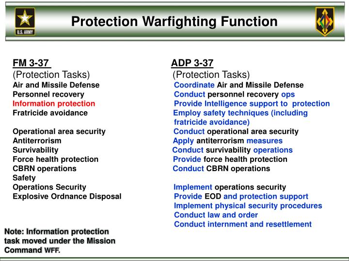 PPT - Army Doctrine Publication (ADP) 3-37; and Army PowerPoint ...