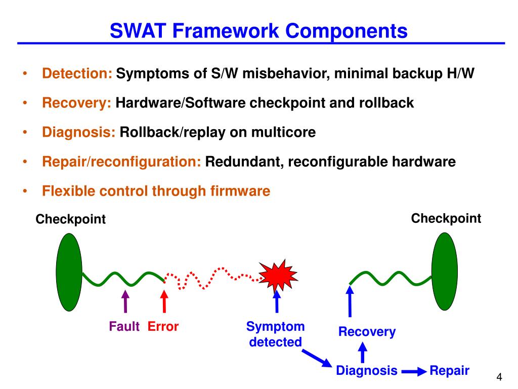 PPT - SWAT: Designing Reisilent Hardware by Treating Software Anomalies ...