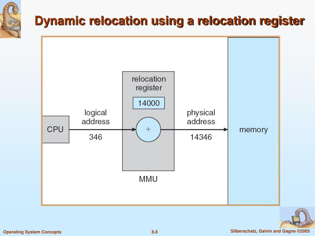 PPT - Chapter 8: Memory Management PowerPoint Presentation, free ...