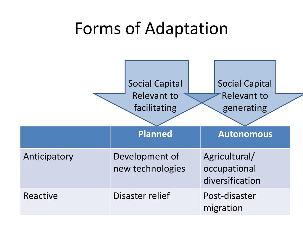 PPT - Social Capital, Adaptation, and Climate Change Arun Agrawal ...