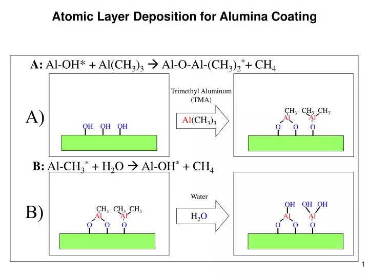 PPT - Atomic Layer Deposition for Alumina Coating PowerPoint ...