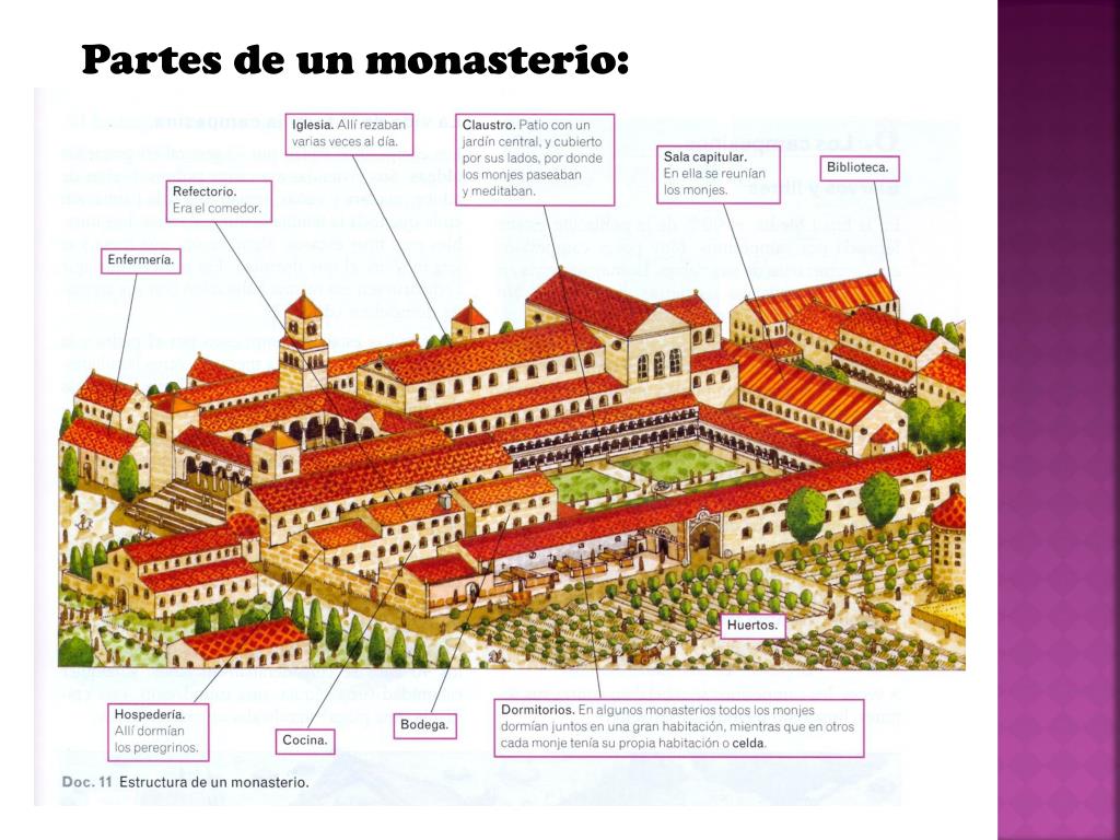 PPT - Las iglesias y los monasterios de la edad media PowerPoint ...